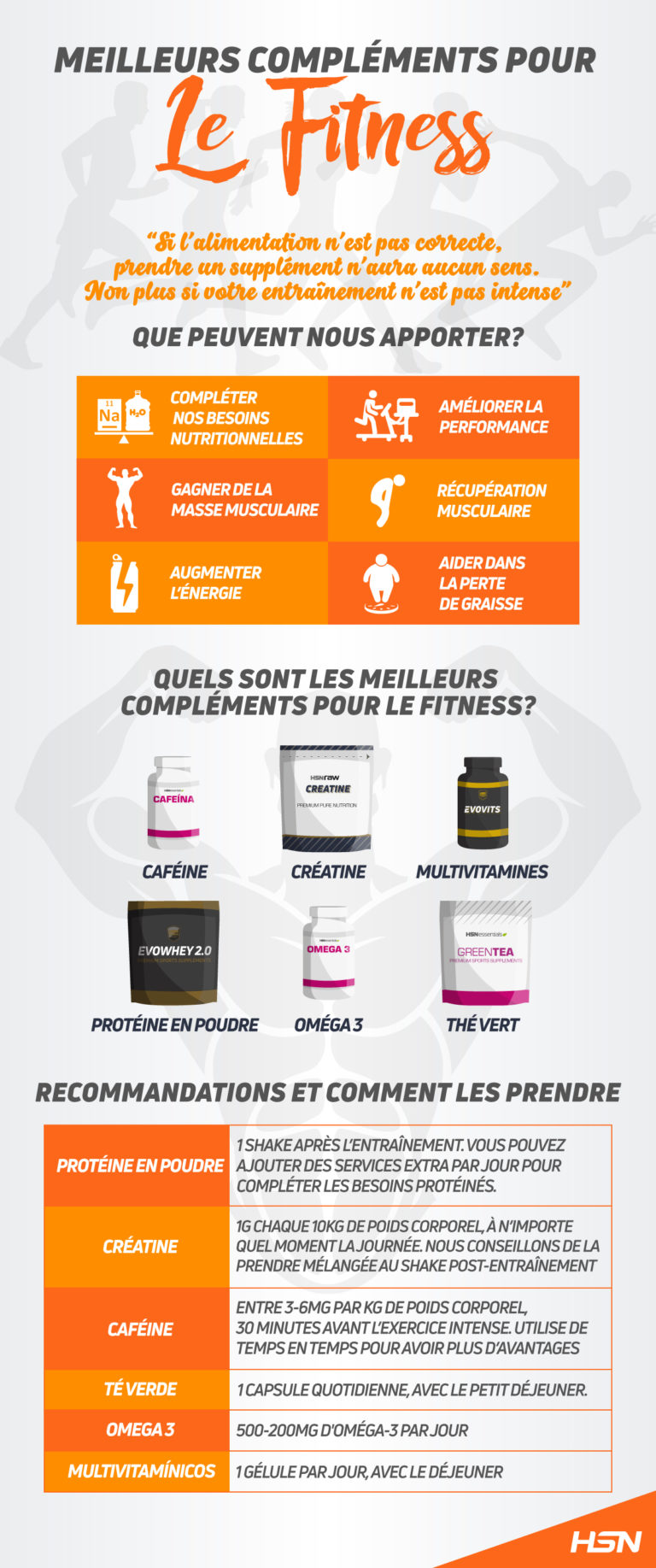 Fitness Les meilleures compléments pour le Fitness