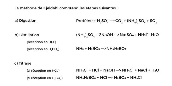 Qu'est-ce que le Bilan d'Azote?