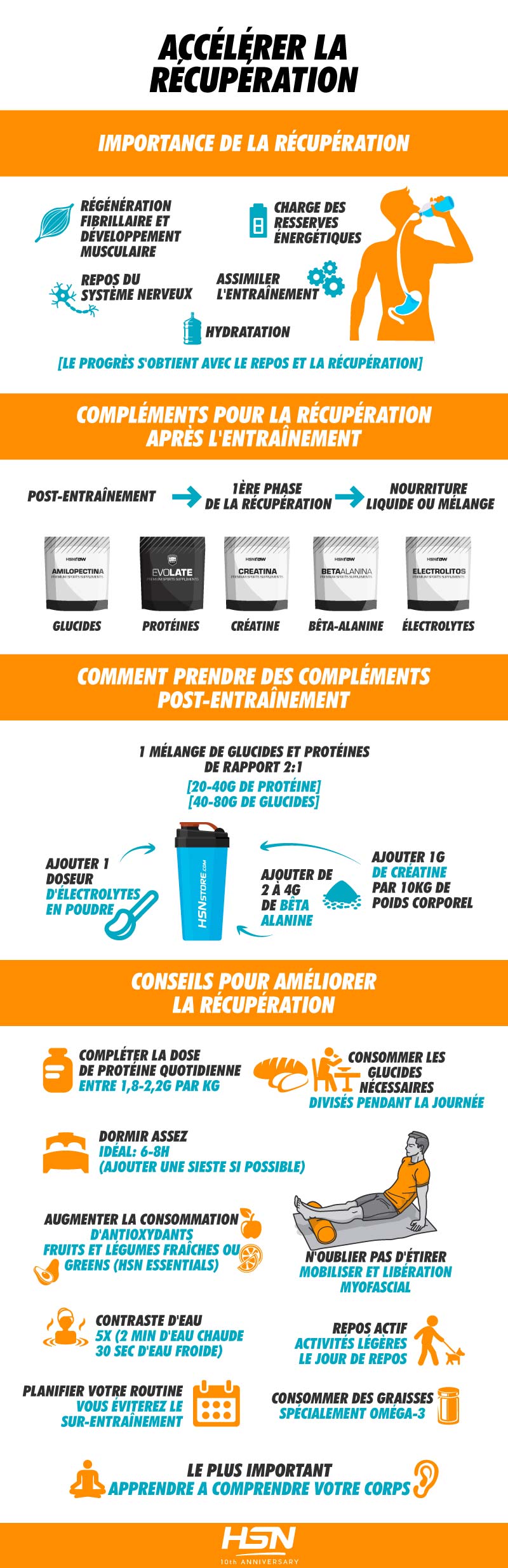 Récupération musculaire après entraînement | HSN