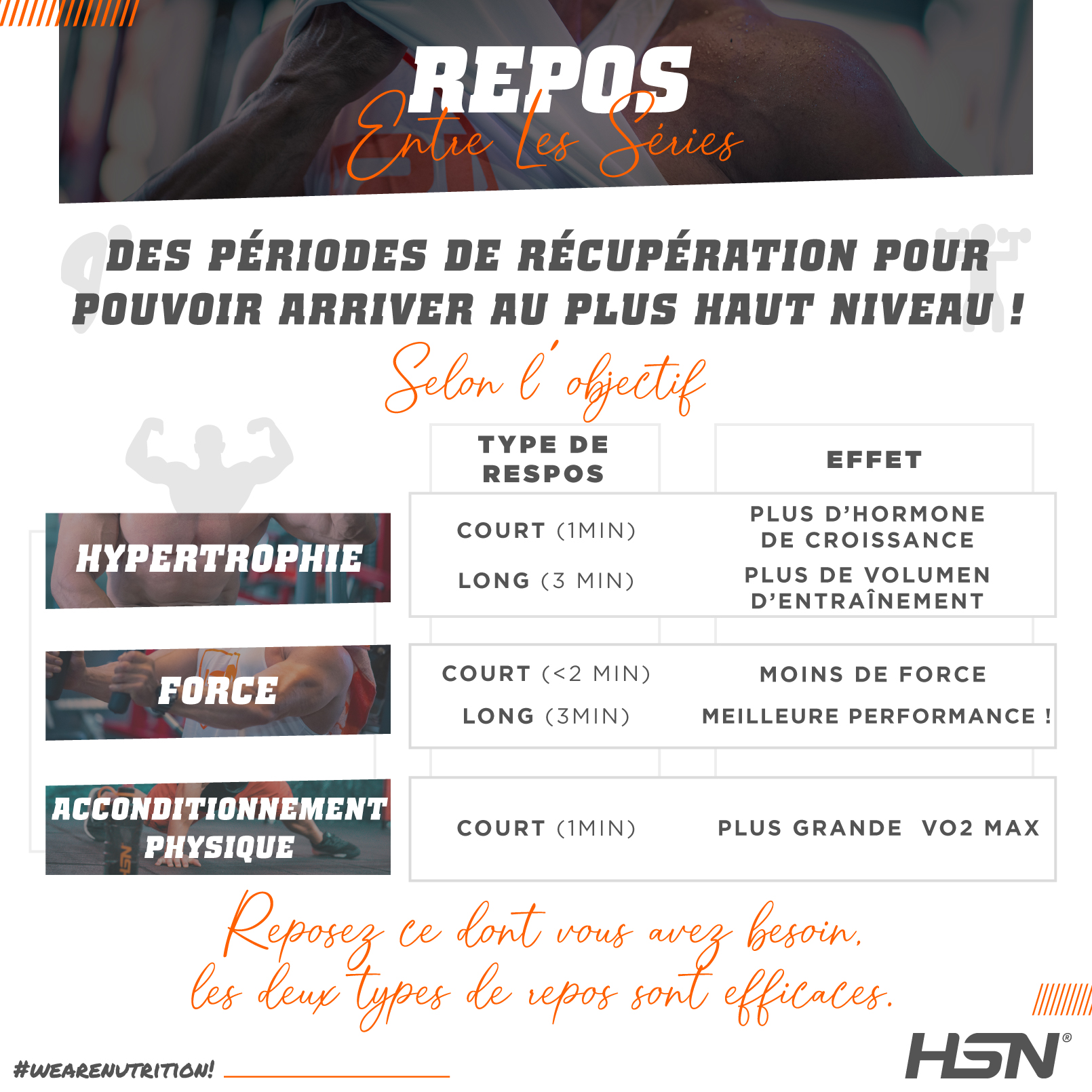 Repos entre les séries - Hypertrophie, Force ou Circuit