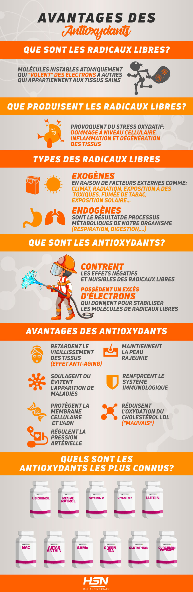 Antioxydants - Blog HSN: Santé, Nutrition, Fitness et Sport