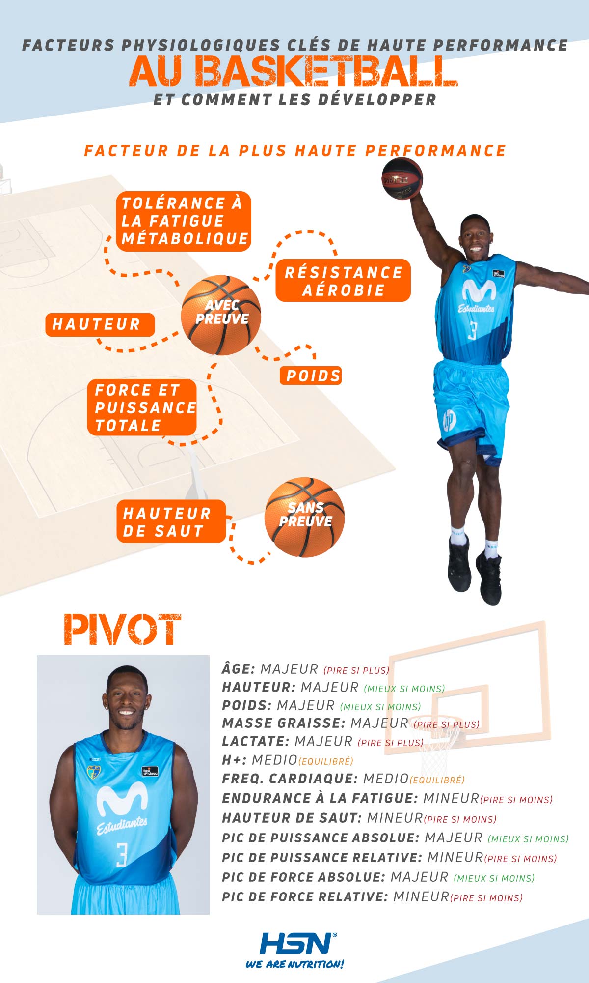 Guide d'Entraînement du Pivot de Basketball 【Blog HSN】