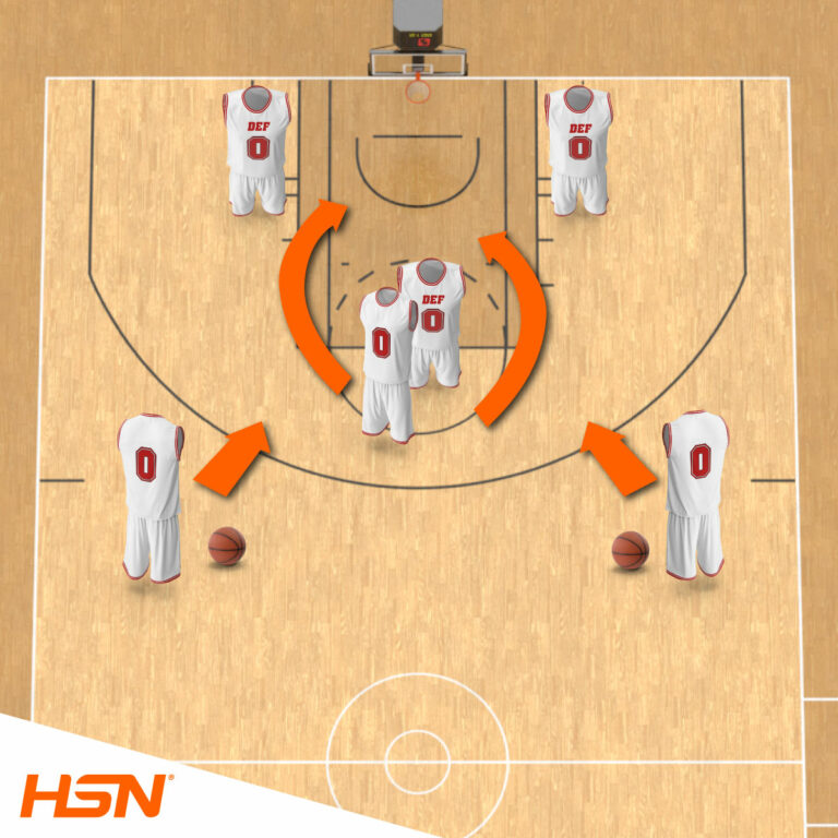 Guide d'Entraînement du Pivot de Basketball 【Blog HSN】