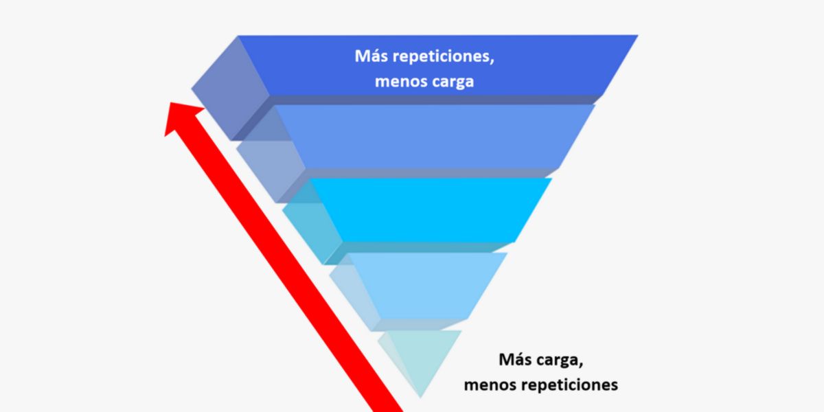 Entraînement pyramidal: Qu'est-ce que c'est? | HSN