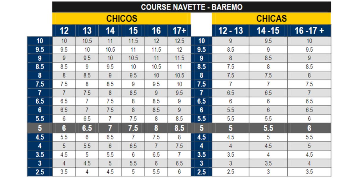Cours Navette : Comment Interpréter les Résultats ? - HSN