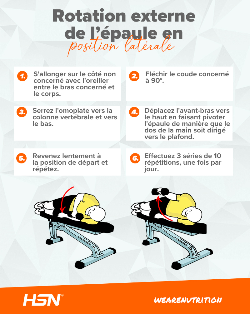 Coiffe des rotateurs : Blessures, Symptômes et Exercices
