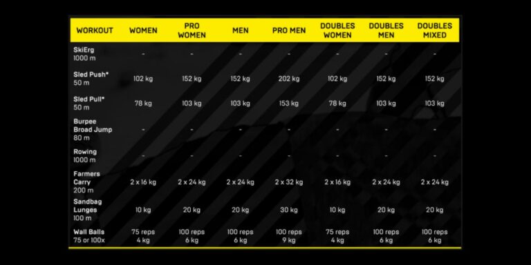 Qu'est-ce que l'Hyrox et comment se préparer? | HSN
